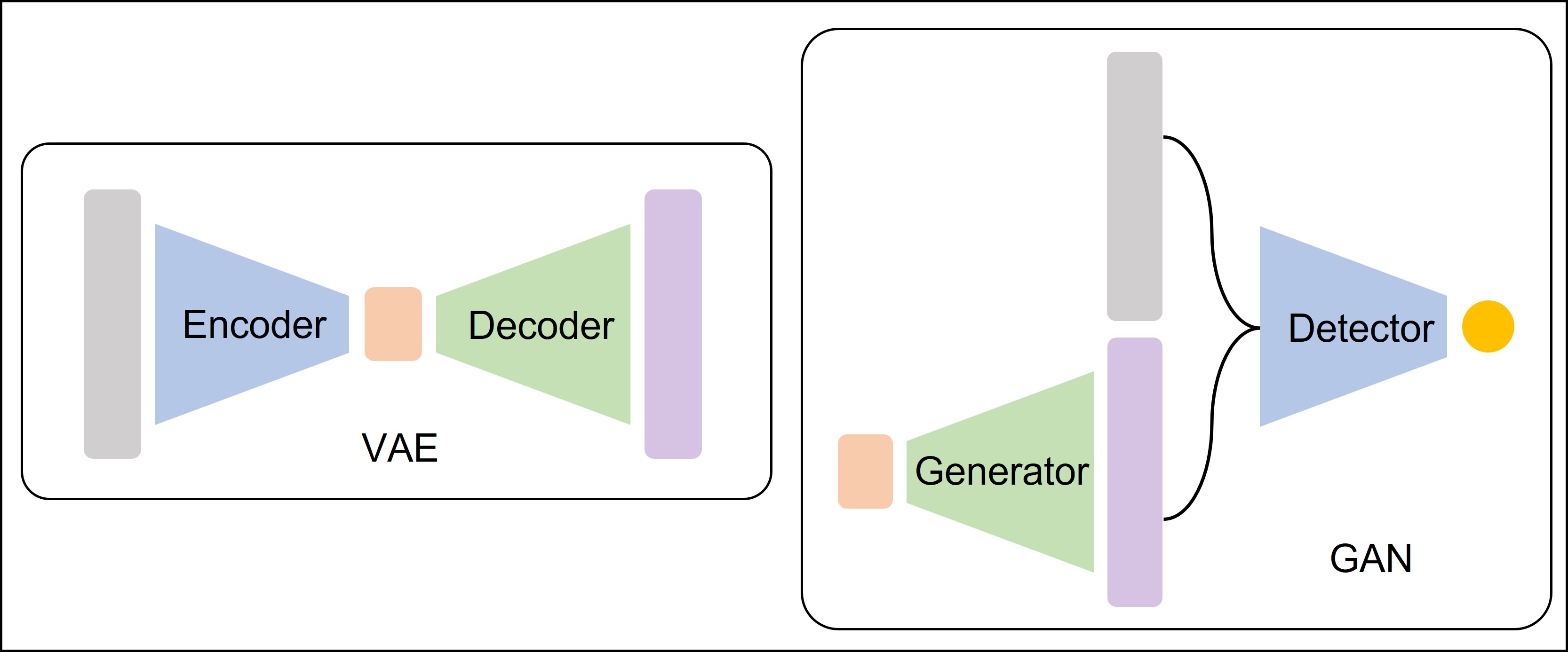 eXplainable Deep Intelligence Lab